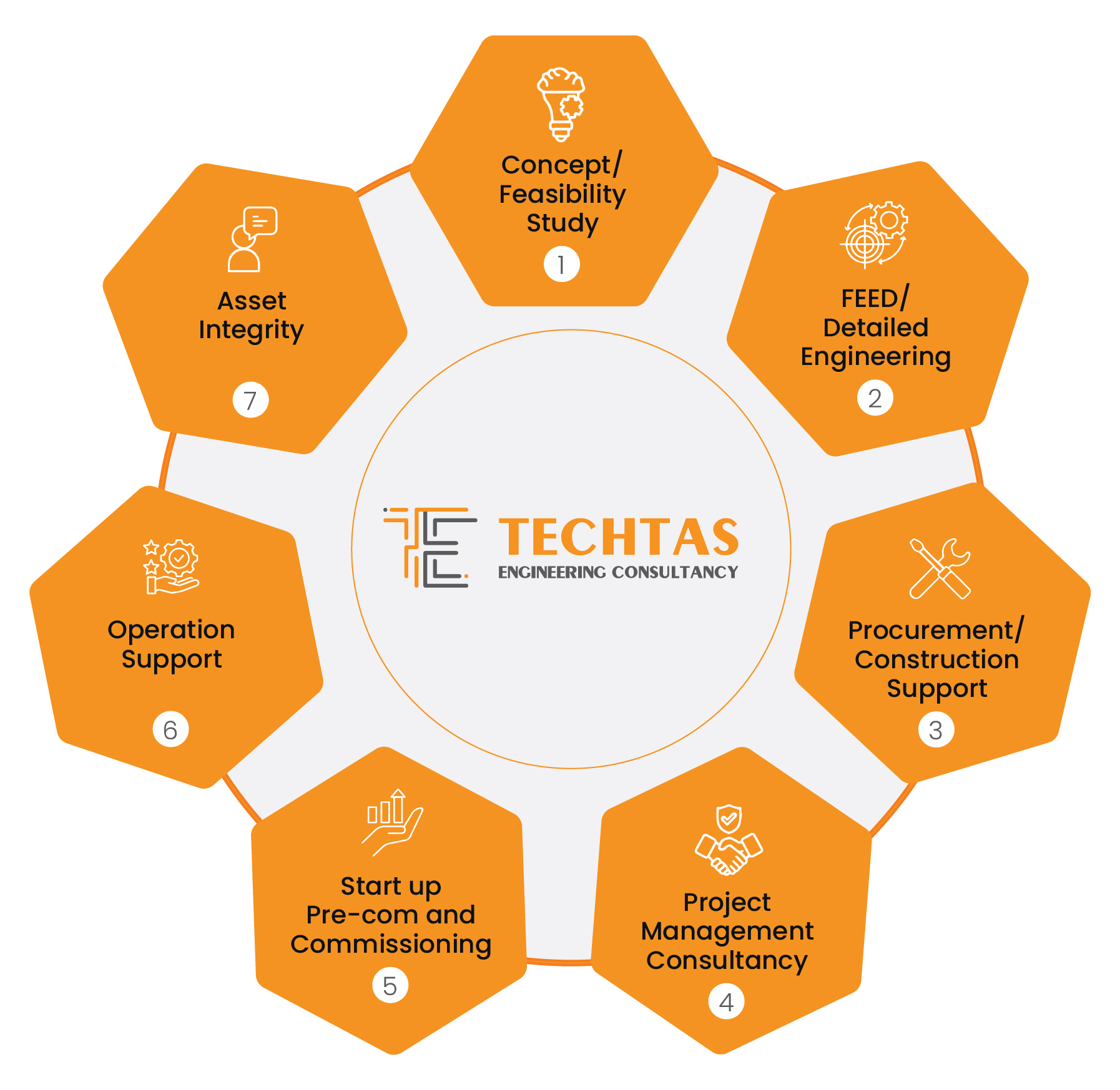 Engineering Consultancy Companies in Oman | Detailed & Process ...